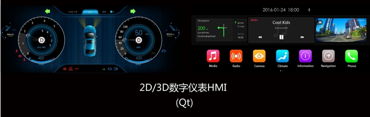 Intelligent Cockpit Solutions - ARCHERMIND