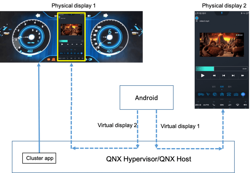 Chip Technology Support - ARCHERMIND